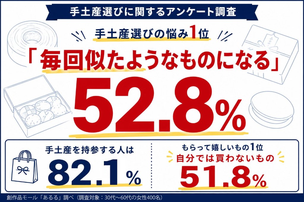いつもと違う手土産が喜ばれる理由とは？もらって嬉しい手土産を調査｜創作品モール あるる